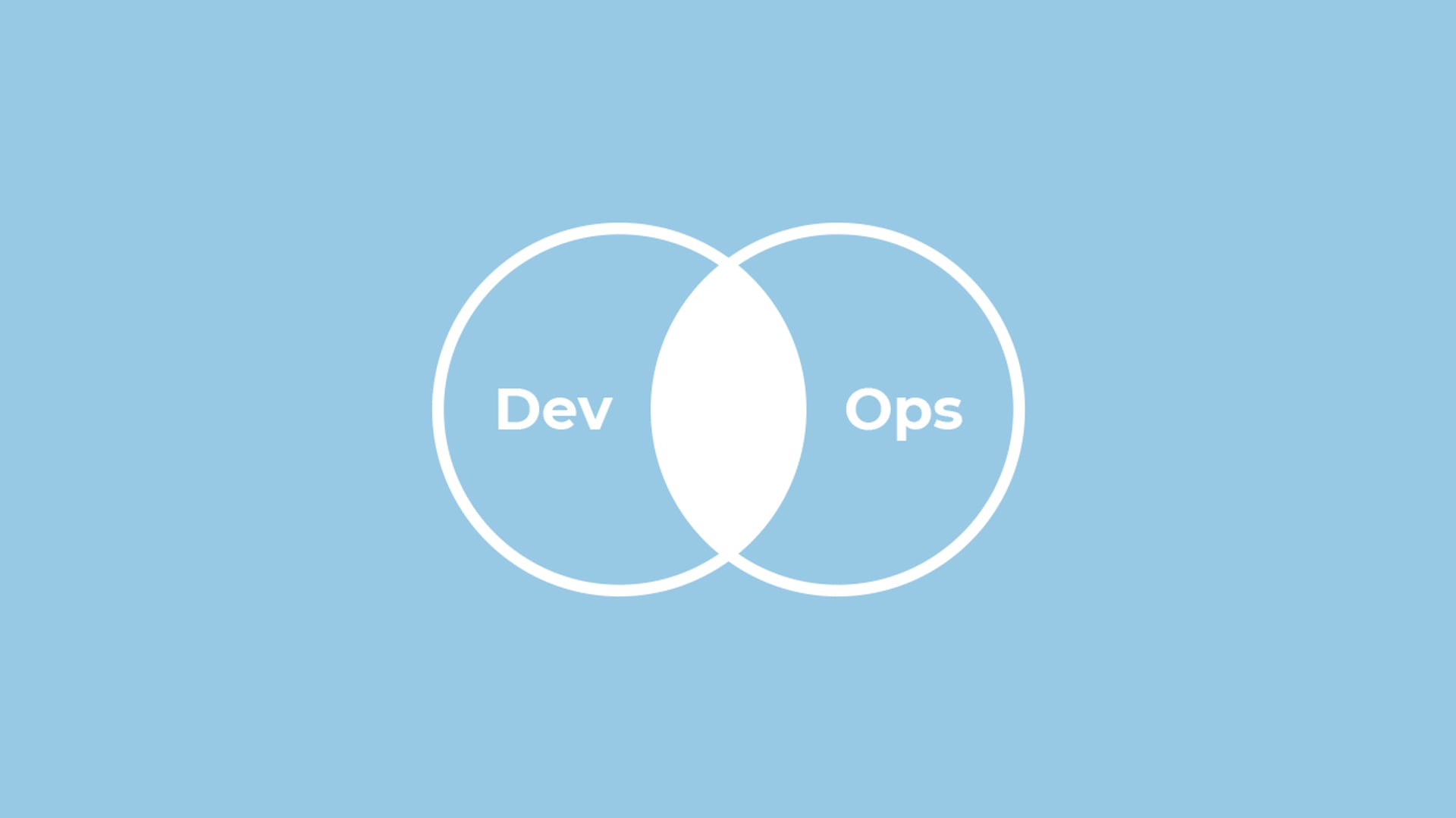 Identify What the DevOps Methodology Looks Like - Discover the DevOps Methodology - OpenClassrooms